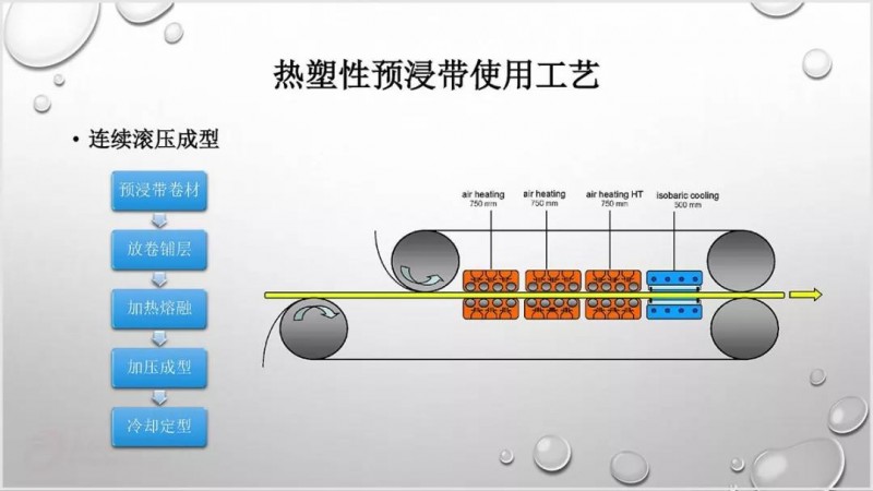 纤维增强复合材料之单向玻纤增强热塑性预浸带的应用发展技术工艺复材学院复材网